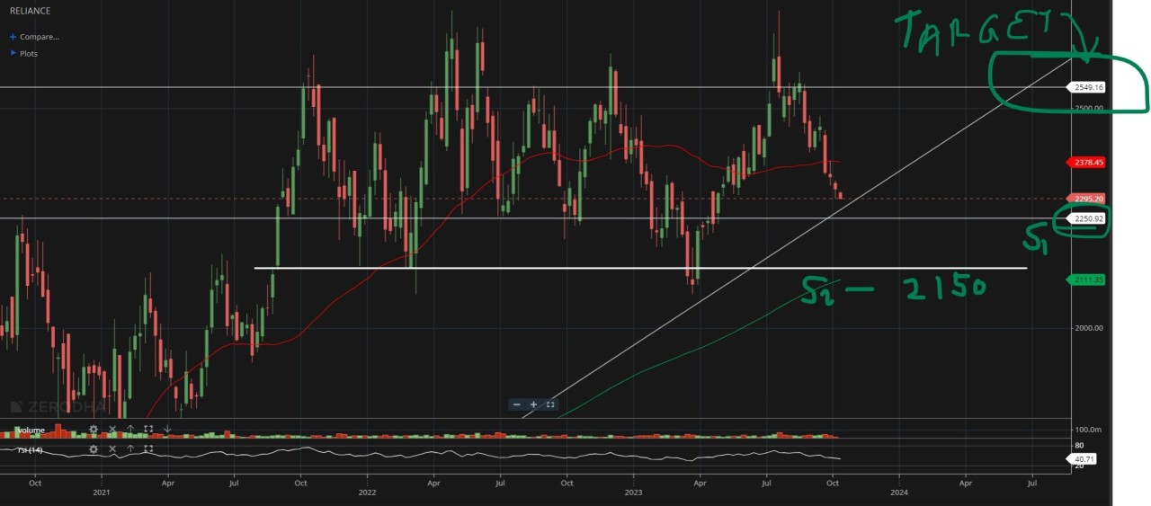Which share buy for the short-term in month of Oct 2023? Which share buy for the short-term in month of Oct 2023?