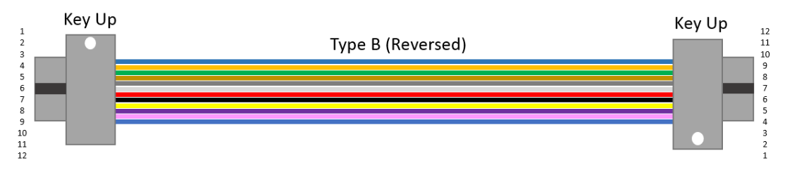 What is 'Enhanced' Method B Polarity for MPO? What is 'Enhanced' Method B Polarity for MPO?