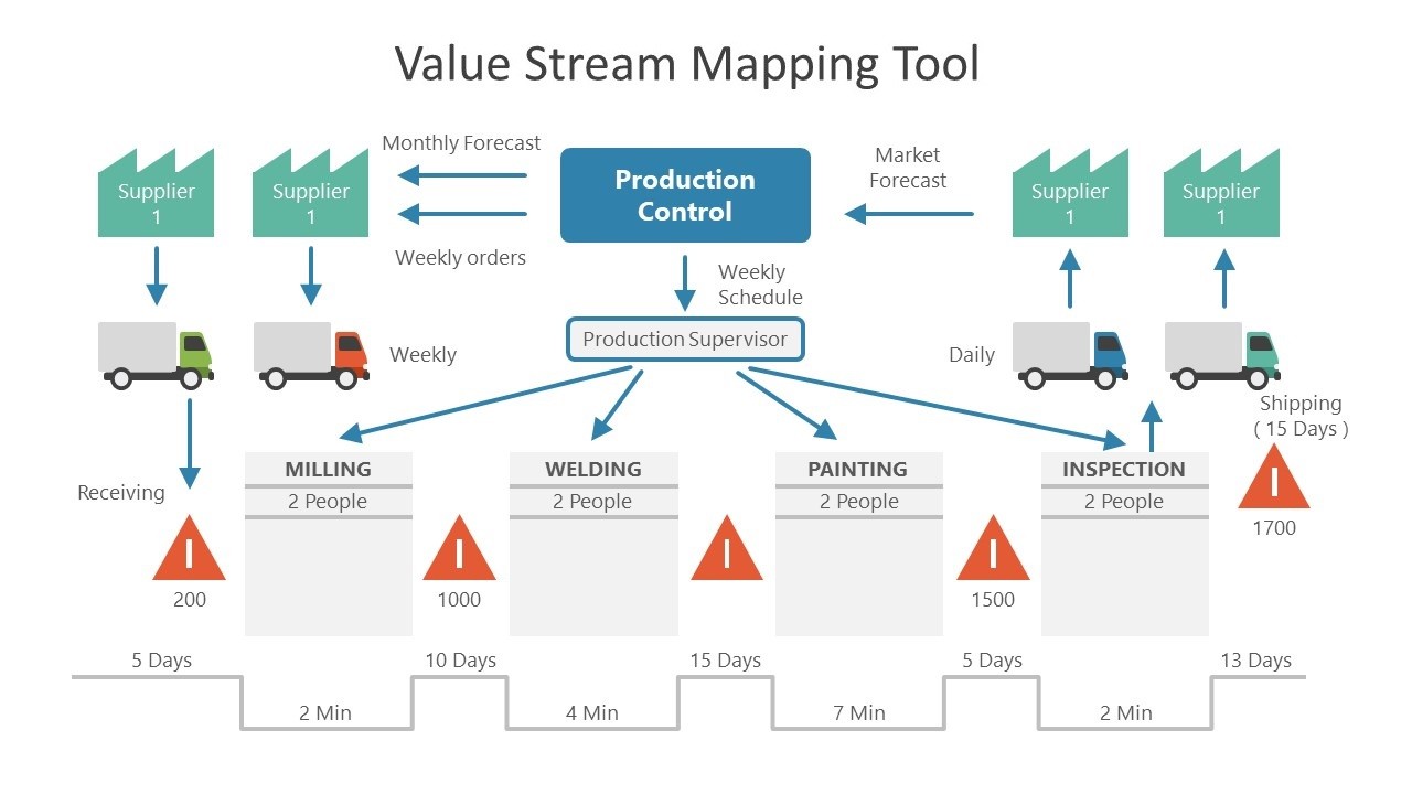 Value Stream Mapping (VSM) What Is Value Stream Mapping?, 60% OFF Value Stream Mapping (VSM) What Is Value Stream Mapping?, 60% OFF