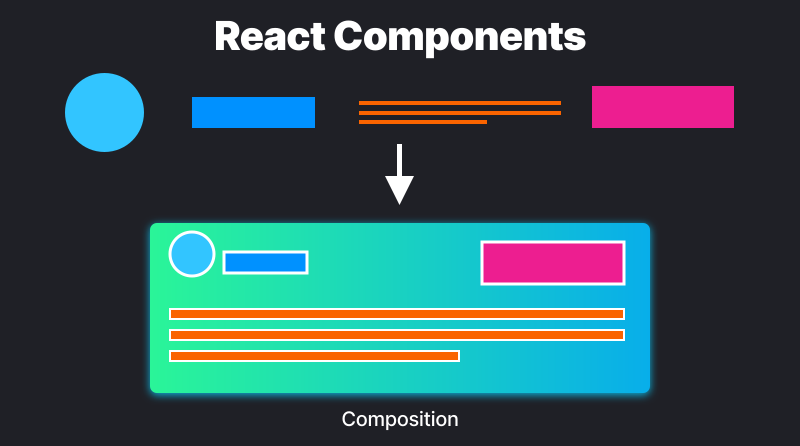 React Composition React Composition