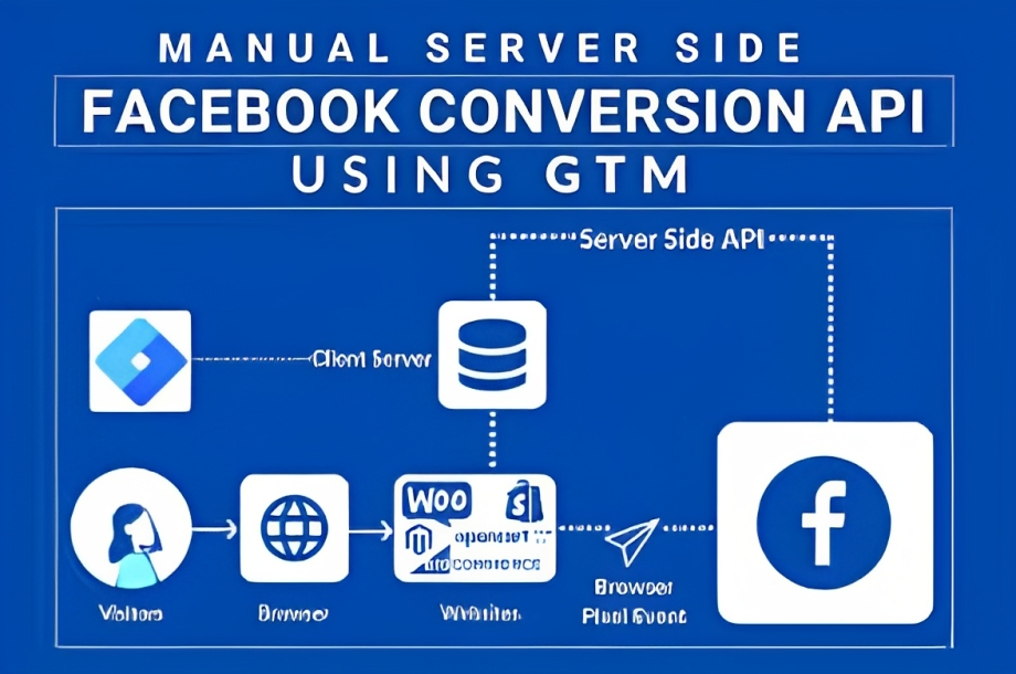 Facebook Conversion API: The Ultimate Guide to Boosting Your Facebook ... Facebook Conversion API: The Ultimate Guide to Boosting Your Facebook ...