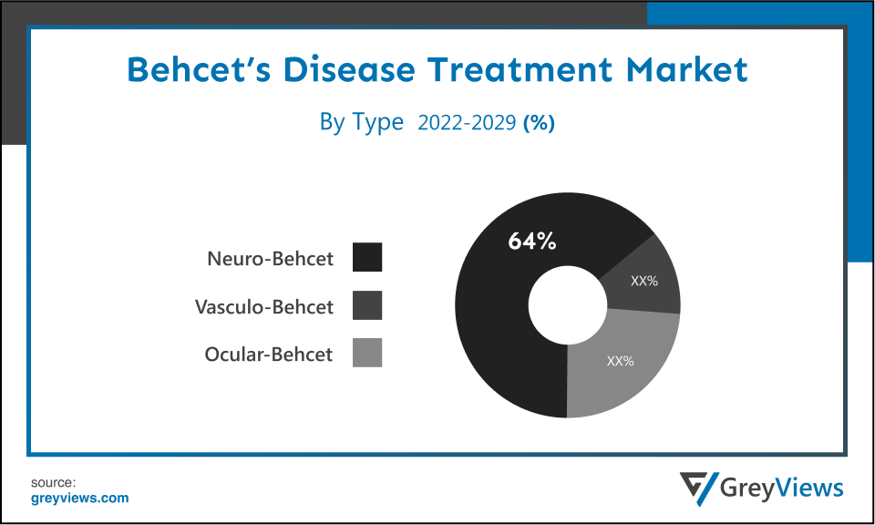 Behcet’s Disease Treatment Market Report Behcet’s Disease Treatment Market Report