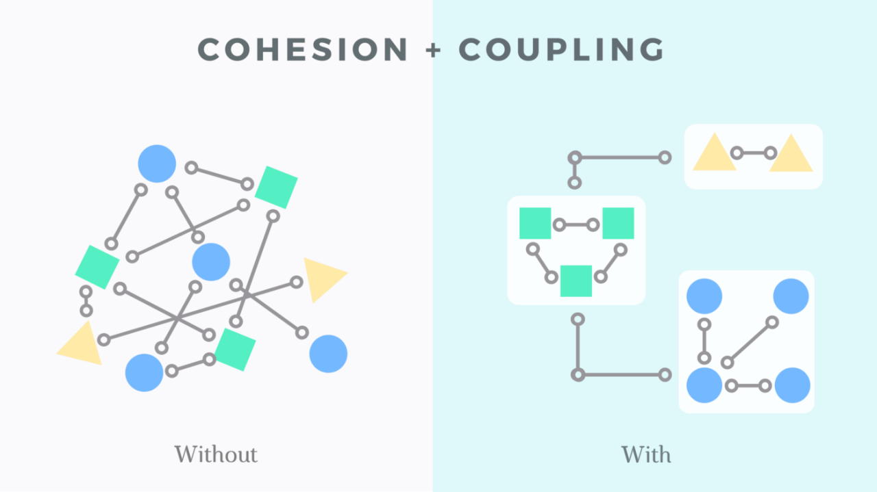 Optimizing AWS Infrastructure: Leveraging Terraform for Low Coupling ... Optimizing AWS Infrastructure: Leveraging Terraform for Low Coupling ...