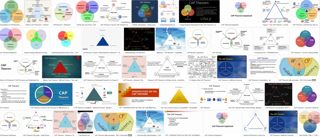 The CAP theorem for Tech workers The CAP theorem for Tech workers