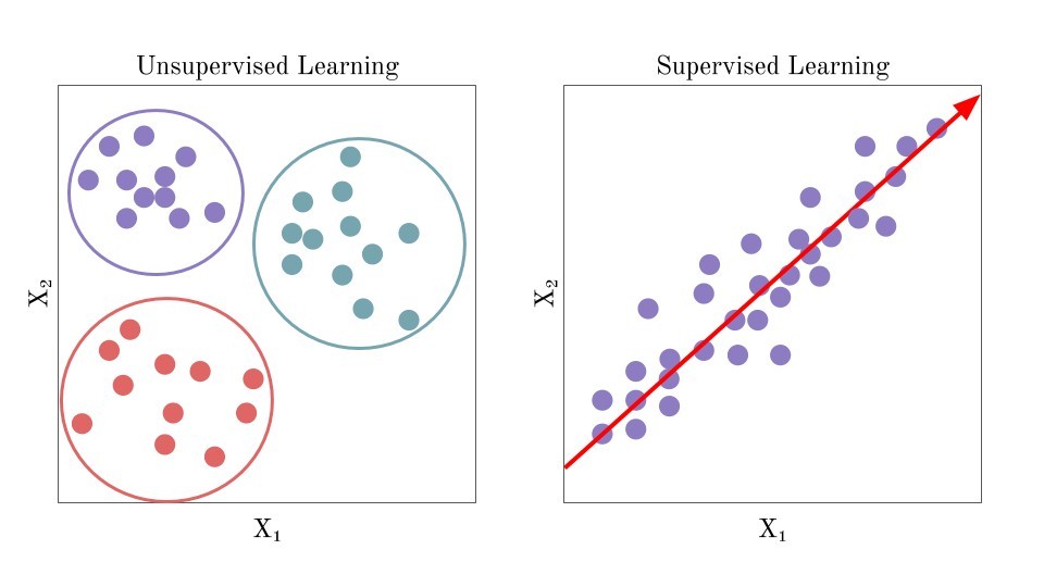 Understanding the Essence of Supervised and Unsupervised Machine Learning Understanding the Essence of Supervised and Unsupervised Machine Learning