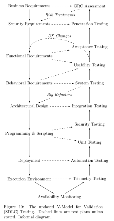 Software Engineering Manual of Style, 3rd Edition Software Engineering Manual of Style, 3rd Edition