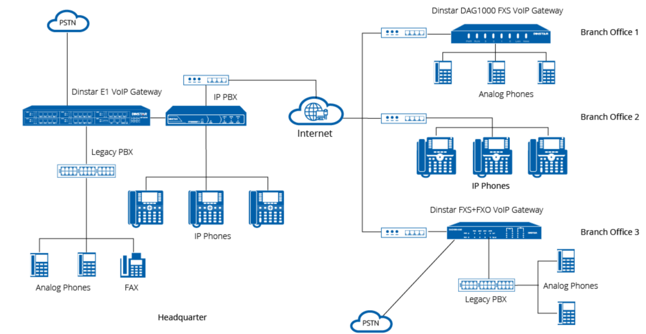 Revolutionizing Communication: Unlocking the Power of Dinstar IP Phones Revolutionizing Communication: Unlocking the Power of Dinstar IP Phones