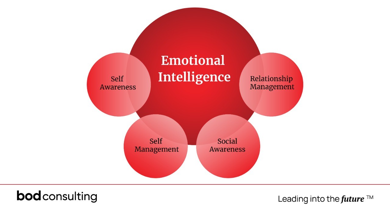 How does Emotional Intelligence help Managers? How does Emotional Intelligence help Managers?