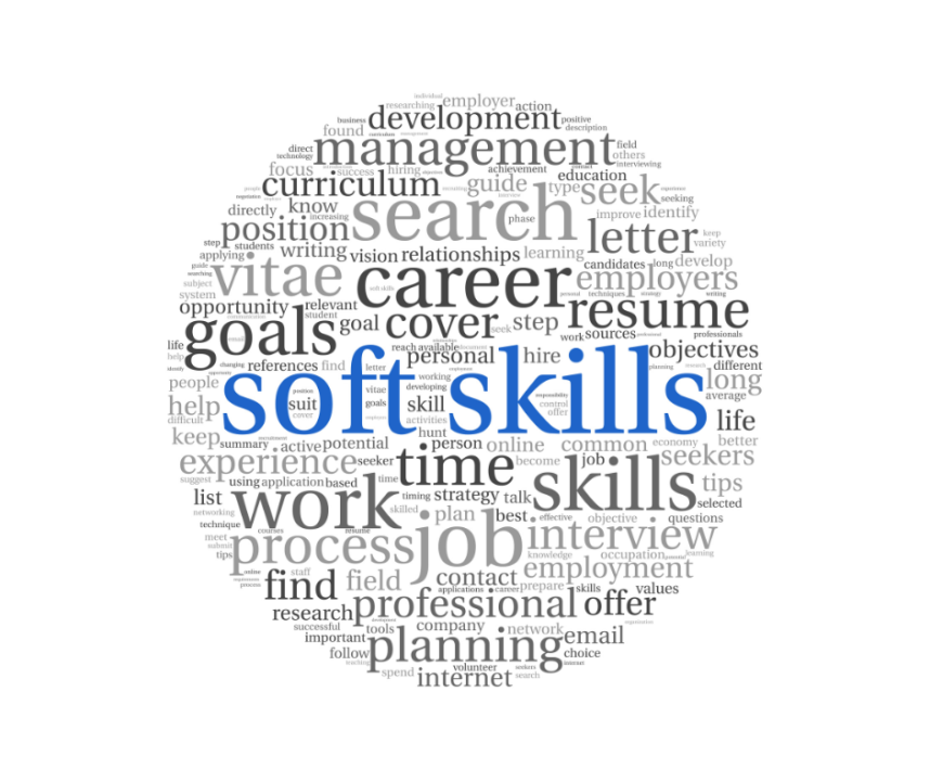 Unlocking Success: The Impact of Soft Skills in the Hiring Process Unlocking Success: The Impact of Soft Skills in the Hiring Process