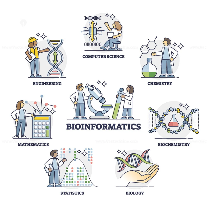 Bioinformatics Market - Forecast(2024 - 2030) Bioinformatics Market - Forecast(2024 - 2030)