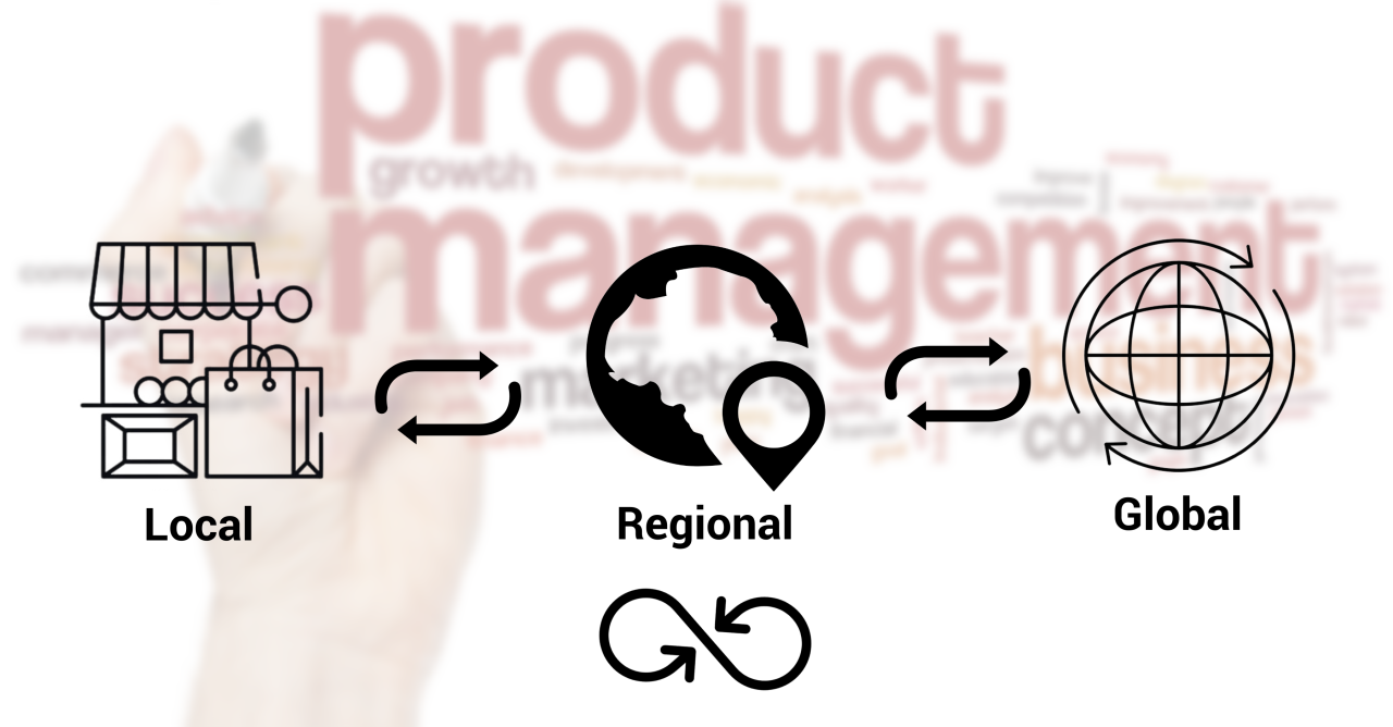 Local vs Regional vs Global Product Management Local vs Regional vs Global Product Management