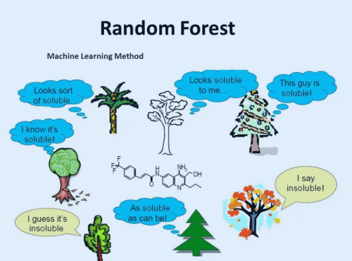 Exploring Random Forests: A Versatile Ensemble Learning Algorithm Exploring Random Forests: A Versatile Ensemble Learning Algorithm
