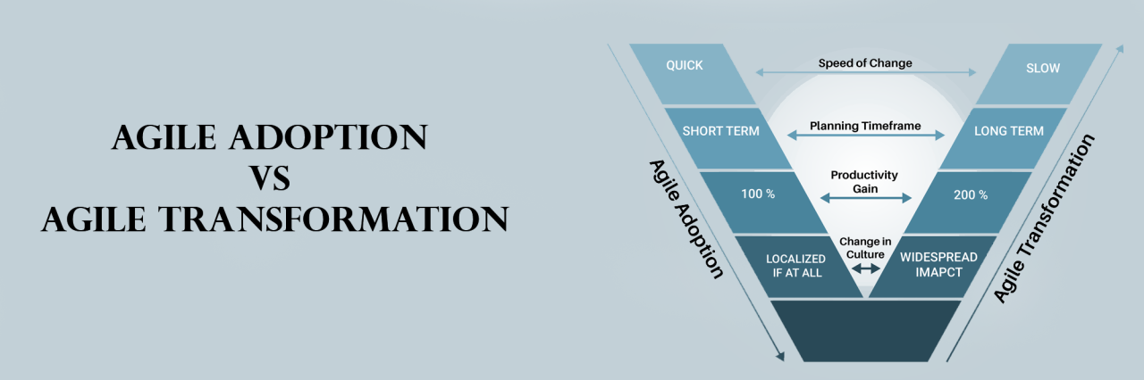Agile Adoption vs Agile Transformation Agile Adoption vs Agile Transformation