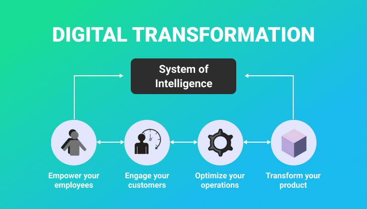 Embracing Digital Transformation: Revolutionizing Manufacturing Businesses Embracing Digital Transformation: Revolutionizing Manufacturing Businesses