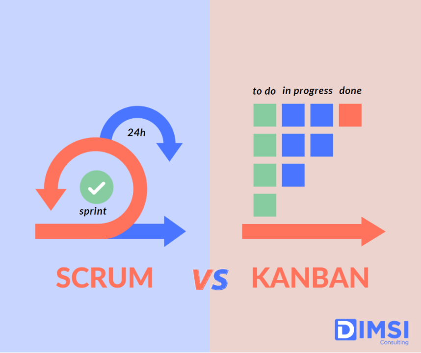 Scrum Vs Kanban: Agile Methodologies Comparison, 45% OFF Scrum Vs Kanban: Agile Methodologies Comparison, 45% OFF