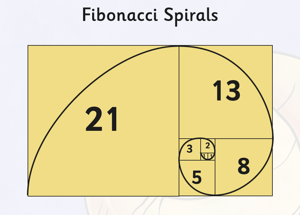 Episode 6 : Why Fibonacci Series in Agile Estimation Episode 6 : Why Fibonacci Series in Agile Estimation