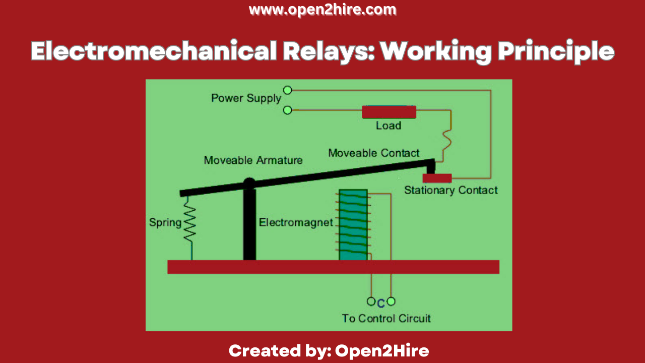 Electromechanical Relays: Working Principle Electromechanical Relays: Working Principle