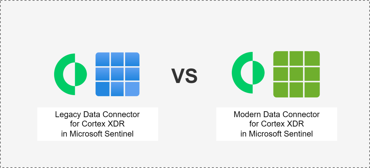 Cortex XDR Data Connector - Legacy vs Modern Cortex XDR Data Connector - Legacy vs Modern