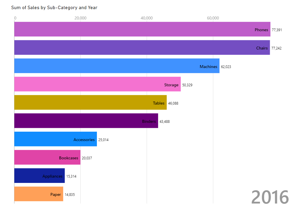 Animated Bar Chart Race Animated Bar Chart Race