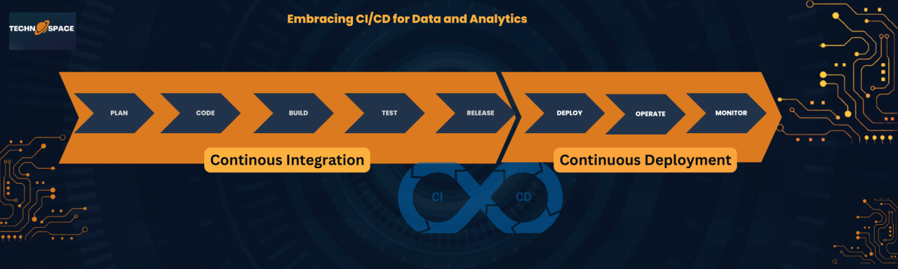 Embracing CI/CD for Data and Analytics: A Paradigm Shift in Efficiency ... Embracing CI/CD for Data and Analytics: A Paradigm Shift in Efficiency ...