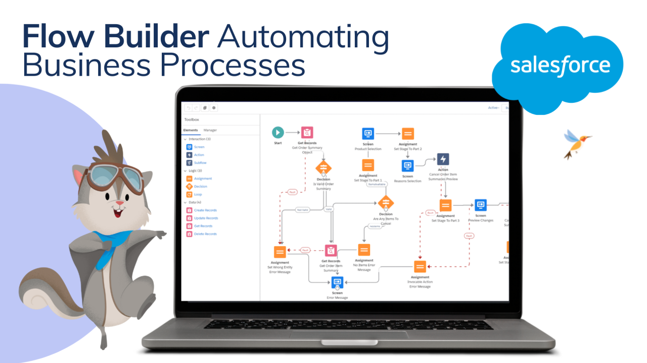 Streamline Operations and Boost Productivity with Low-Code Automation Streamline Operations and Boost Productivity with Low-Code Automation