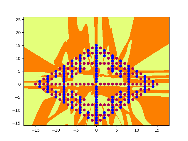 Exploring the Depths of Neural Networks: Unraveling Fractal Pattern ... Exploring the Depths of Neural Networks: Unraveling Fractal Pattern ...