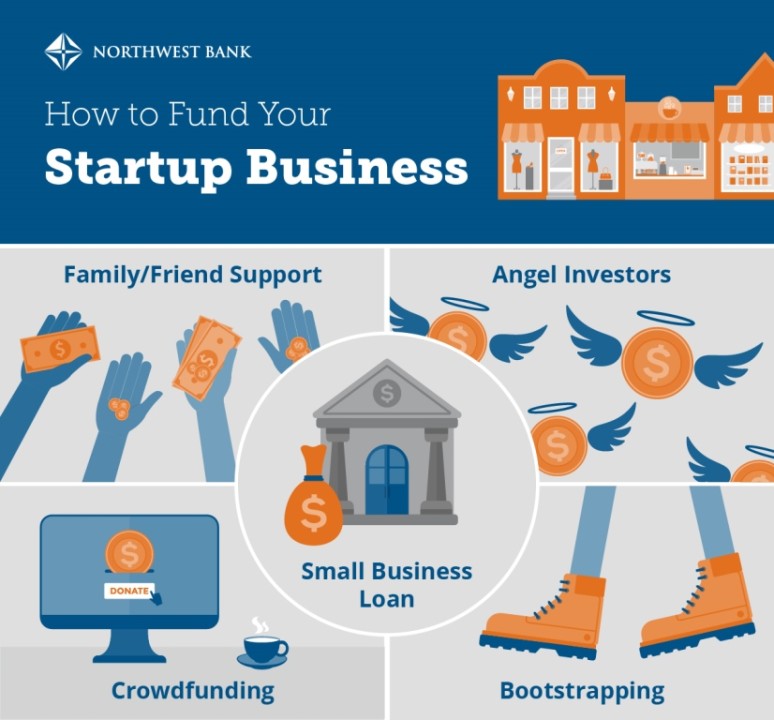 Small Business Financing: Exploring Options and Opportunities for ... Small Business Financing: Exploring Options and Opportunities for ...