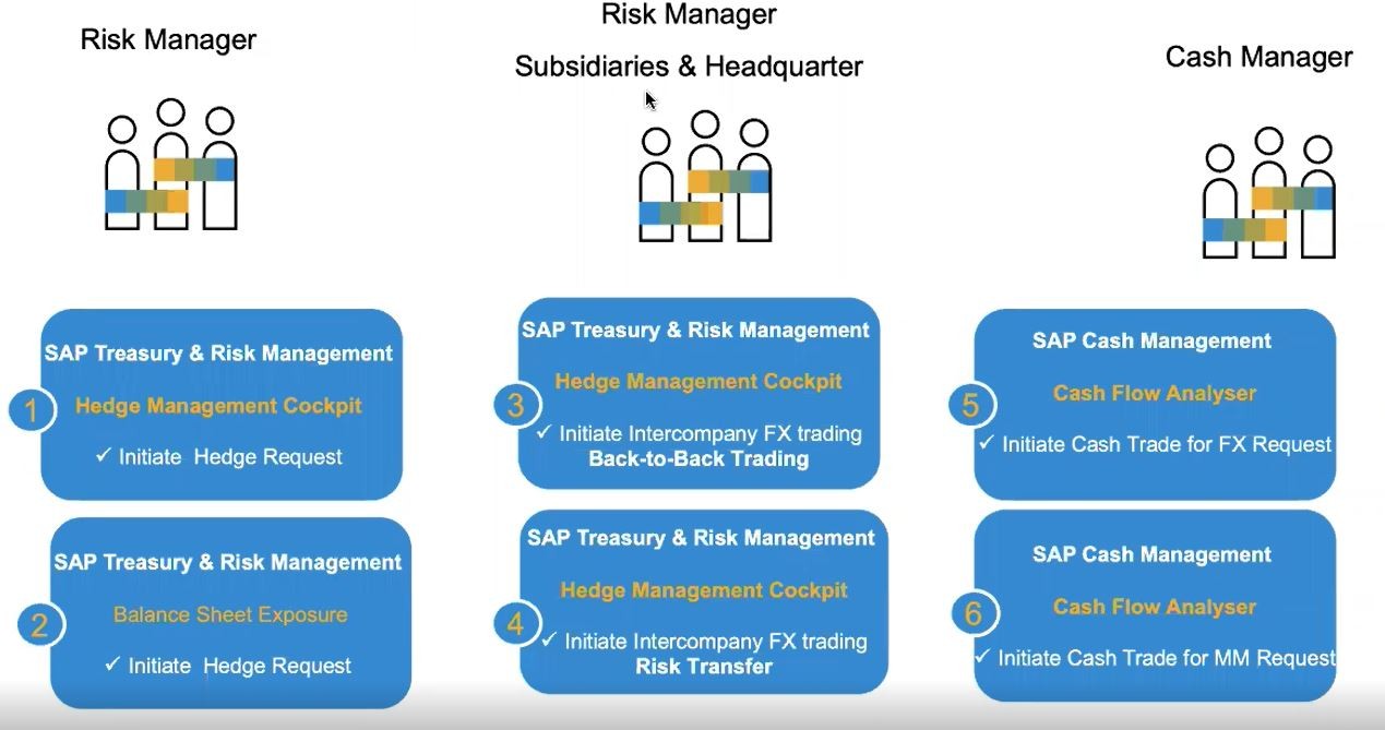 Are You Unleashing the Full Potential of SAP TRM's Reporting and ... Are You Unleashing the Full Potential of SAP TRM's Reporting and ...