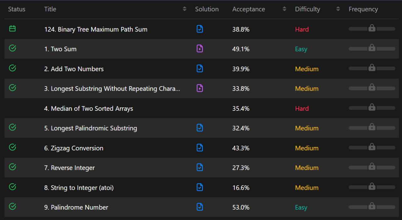 Mastering the Mastering the