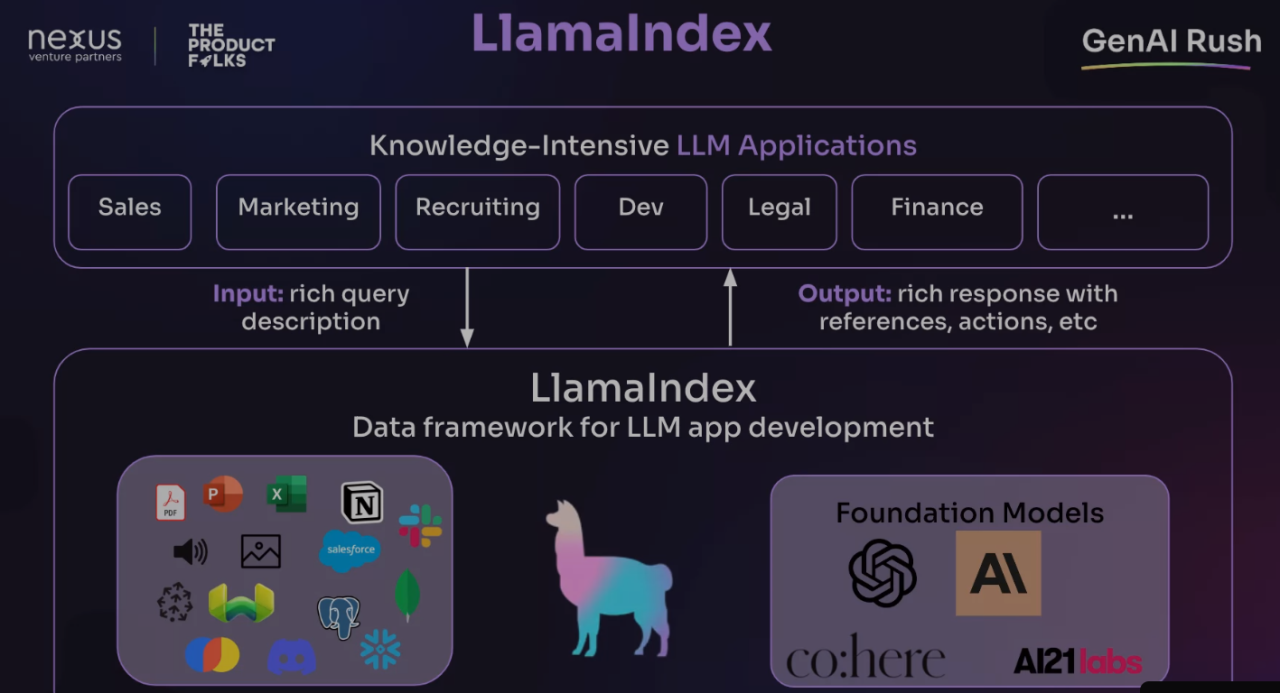 Building QA Systems with LlamaIndex Building QA Systems with LlamaIndex