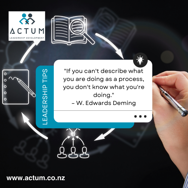 Streamlining Business Operations: The Importance of Process Documentation Streamlining Business Operations: The Importance of Process Documentation