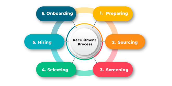 What is your company's hiring process like? What is your company's hiring process like?