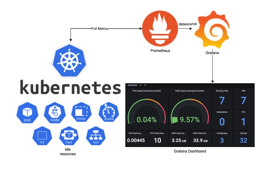 Mastering Kubernetes Monitoring with Prometheus and Grafana Mastering Kubernetes Monitoring with Prometheus and Grafana
