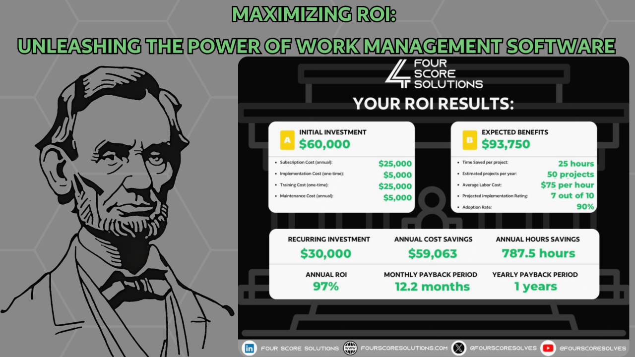Maximizing ROI: Unleash the Power of Work Management Tools Maximizing ROI: Unleash the Power of Work Management Tools