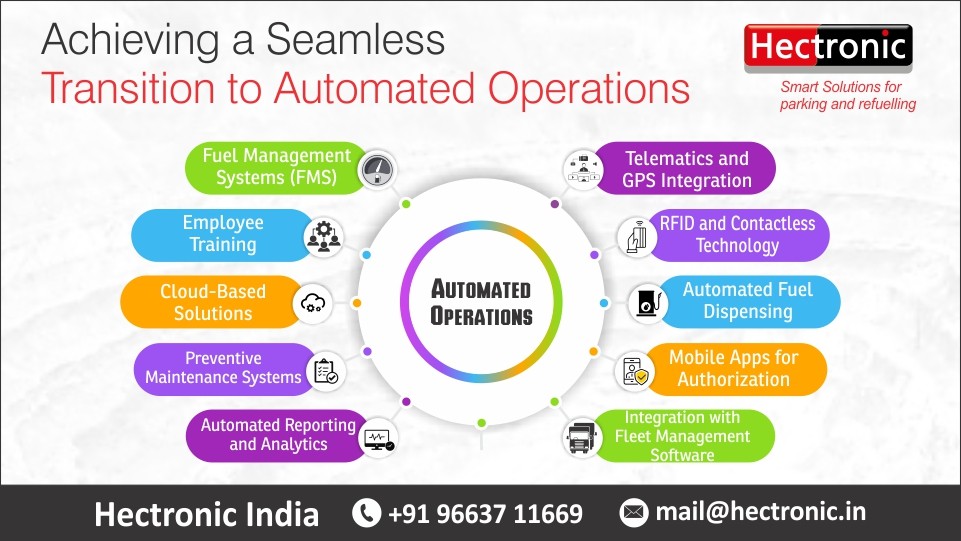 Achieving a Seamless Transition to Automated Operations Achieving a Seamless Transition to Automated Operations