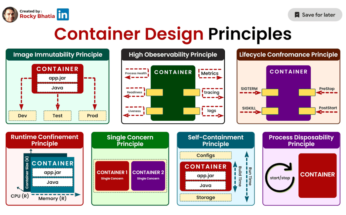 Principles of Effective Container Design Principles of Effective Container Design