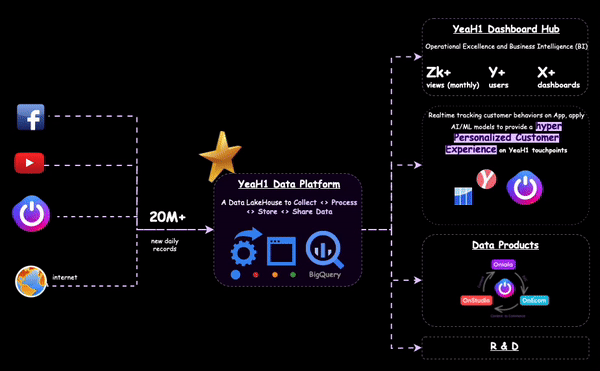 🚀 Exciting Ways to Create Dynamic Data Flow Diagrams with Flow Animation! 🚀 Exciting Ways to Create Dynamic Data Flow Diagrams with Flow Animation!