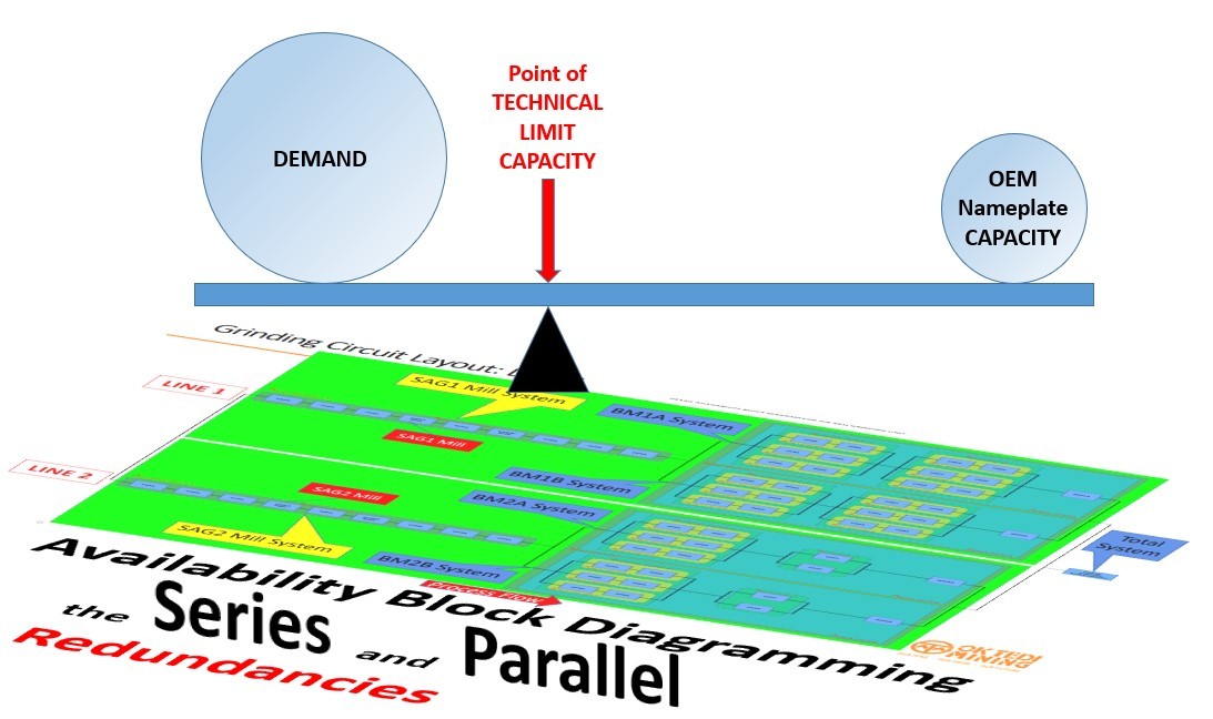 Balancing Demand And Capacity: Using Availability Block Diagramming To ... Balancing Demand And Capacity: Using Availability Block Diagramming To ...