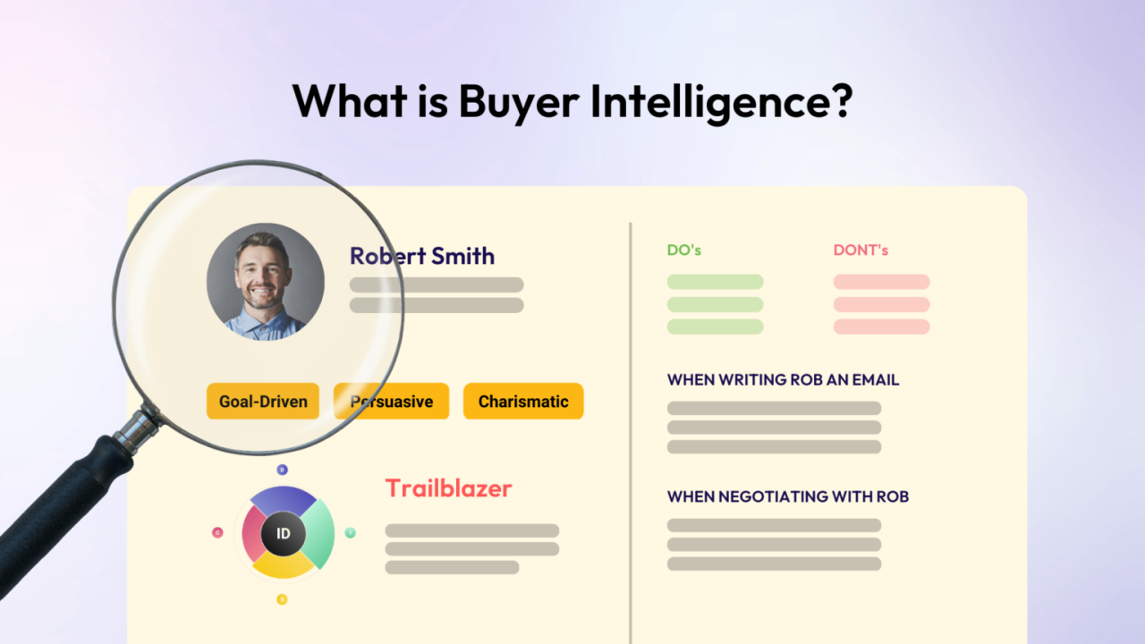 What Is Buyer Intelligence? What Is Buyer Intelligence?
