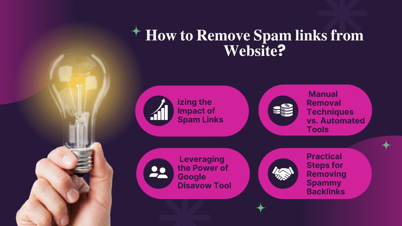 How to Remove Spam links from Website? How to Remove Spam links from Website?