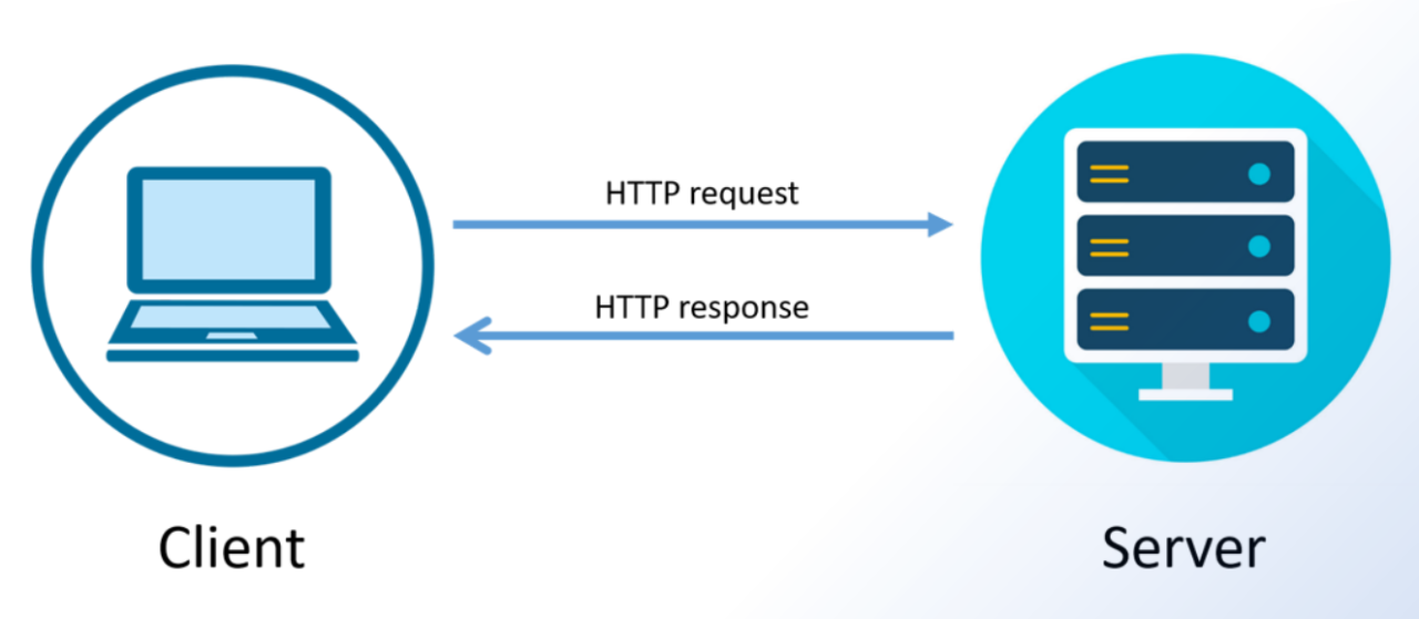 Mastering the Basics: Understanding Requests and Responses in Backend ... Mastering the Basics: Understanding Requests and Responses in Backend ...