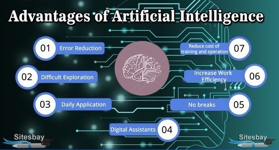 Advantages of AI Advantages of AI