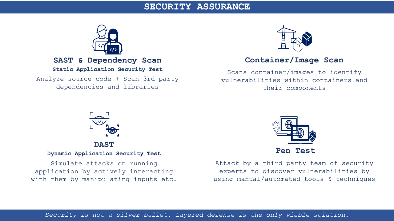 Security Assurance Security Assurance