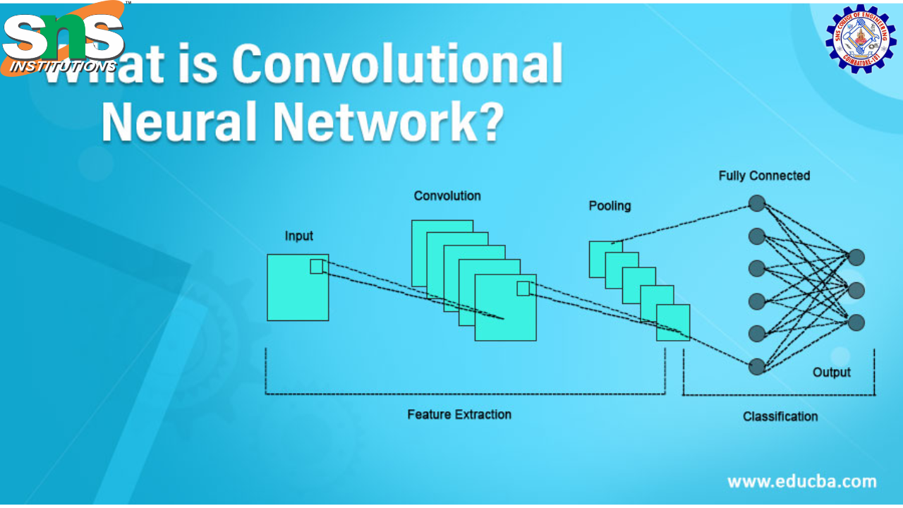 CONVOLUTION NEURAL NETWORK CONVOLUTION NEURAL NETWORK
