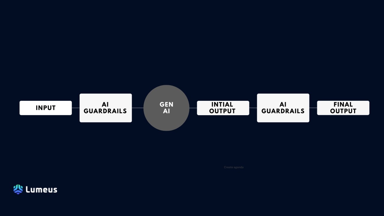 AI Guardrails: Securing the Future of Generative AI AI Guardrails: Securing the Future of Generative AI