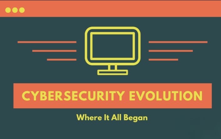 *The Evolution of Cybersecurity: From Antivirus to Adaptive Protection *The Evolution of Cybersecurity: From Antivirus to Adaptive Protection