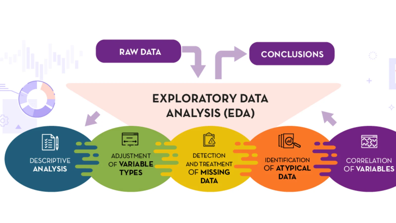 Unveiling Insights: A Journey into Exploratory Data Analysis Unveiling Insights: A Journey into Exploratory Data Analysis