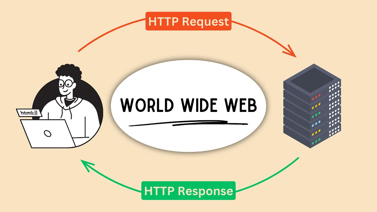HTTP Requests: A Definitive Guide with Python and Flask HTTP Requests: A Definitive Guide with Python and Flask