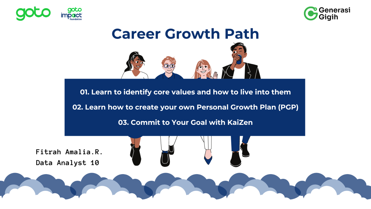 Unlocking Your Full Potential with Core Values, Personal Growth Plan ... Unlocking Your Full Potential with Core Values, Personal Growth Plan ...