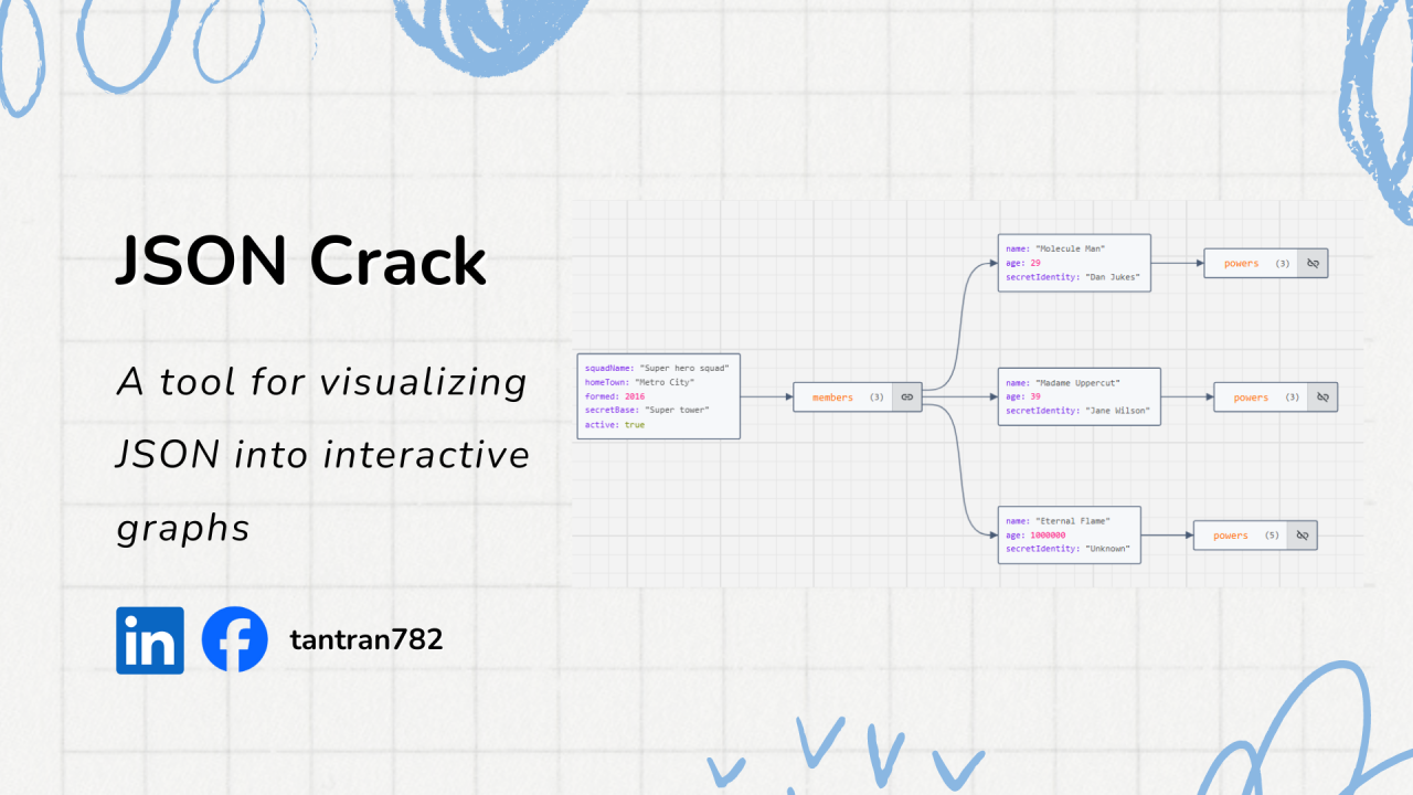 JSON Crack - A tool for visualizing JSON into interactive graphs JSON Crack - A tool for visualizing JSON into interactive graphs